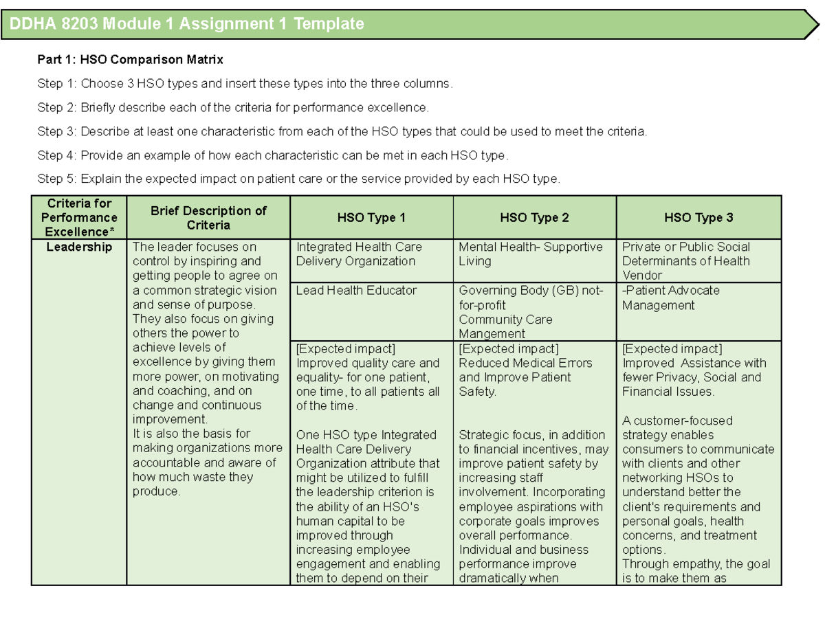 Assignment 1 -DDHA8203 Mod1Assignment 1-Hilton Tressy - Part 1: HSO ...