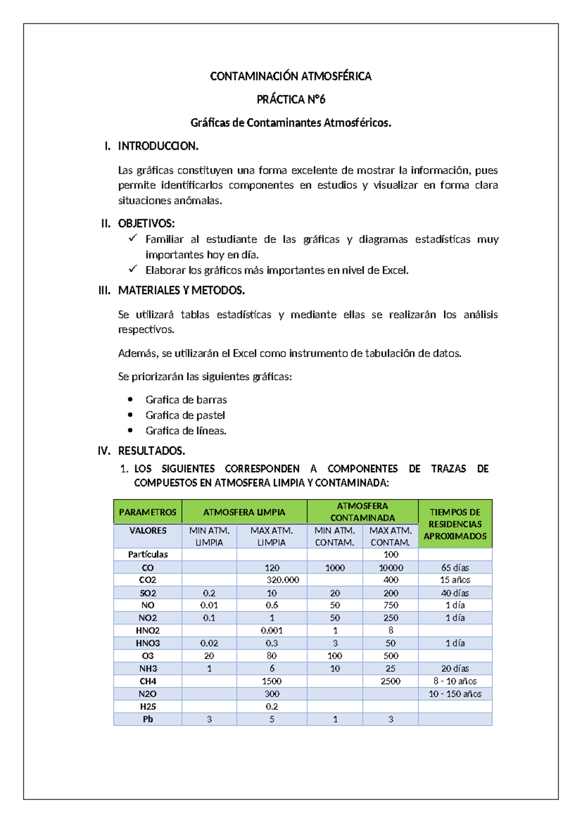 Practica 6 Atmosfera - CONTAMINACIÓN ATMOSFÉRICA PRÁCTICA N° Gráficas ...