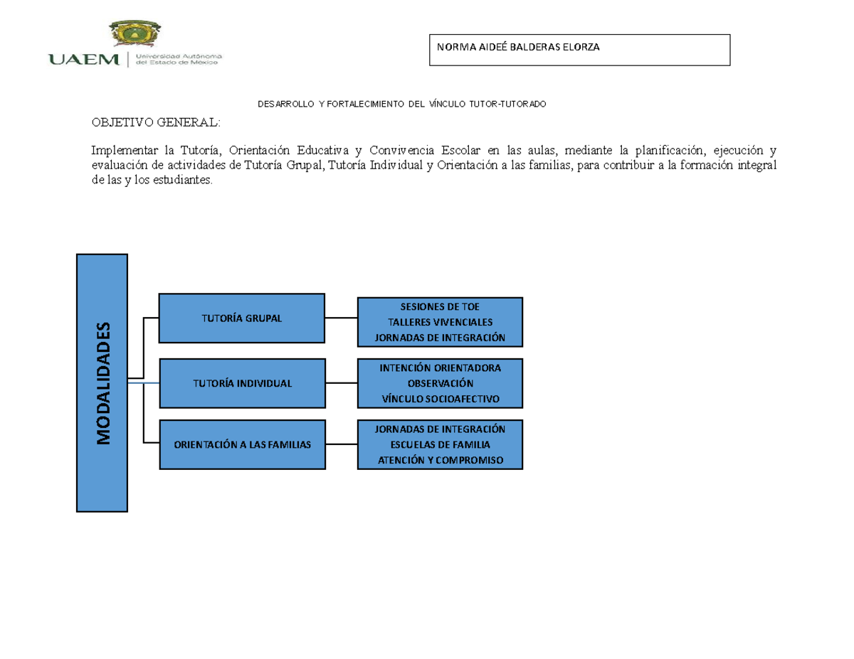 Actividad 5 - apunte - OBJETIVO GENERAL: Implementar la Tutoría ...