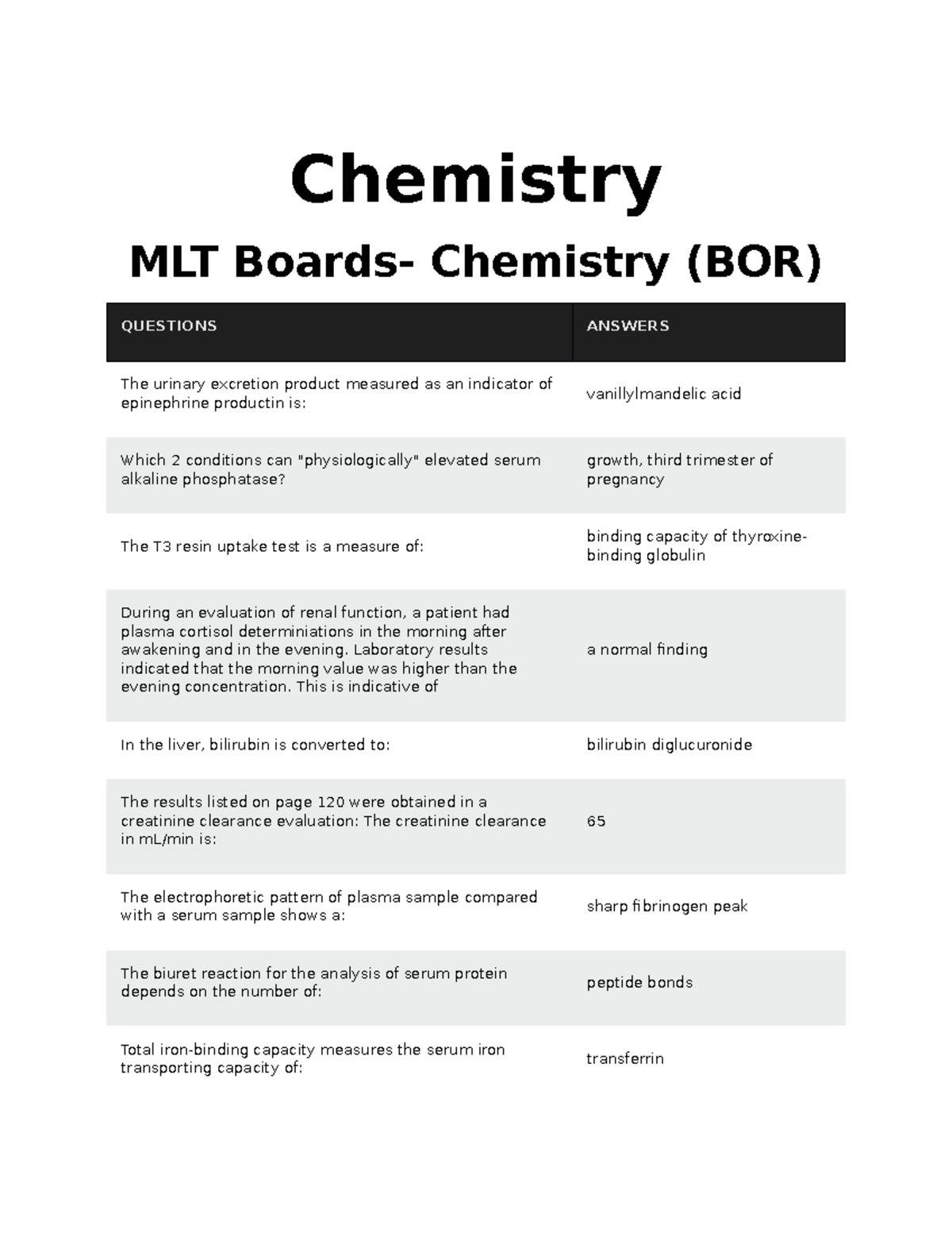 CC Additional Notes - CLINICAL CHEMISTRY - Chemistry MLT Boards ...