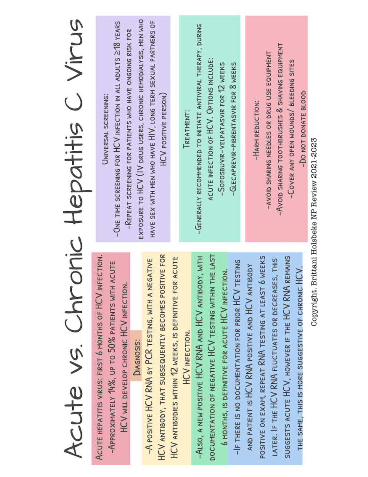 HEPatitis dump sheet, fast study guide FNP - Acute VS. Chronic ...