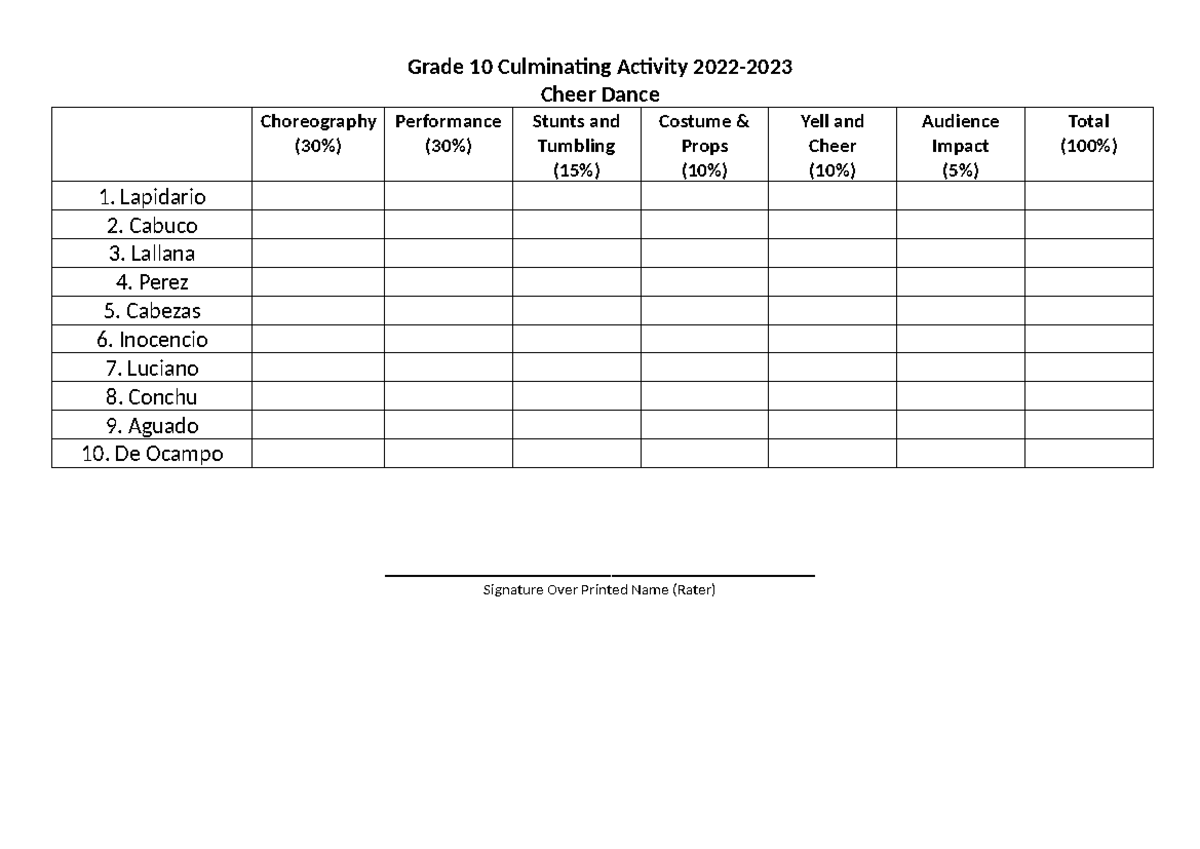 Criteria for Cheer Dance - Grade 10 Culminating Activity 2022- Cheer ...