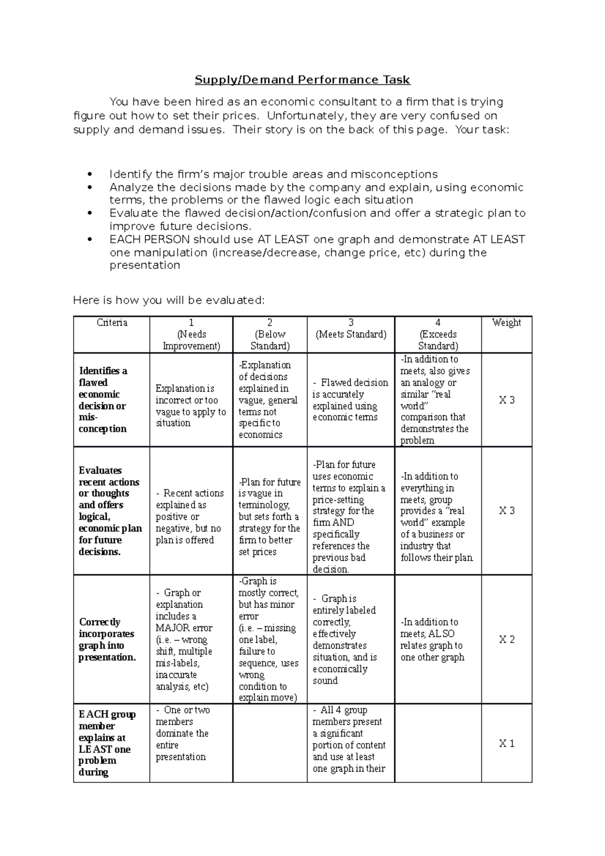 Supply demand performance task - Supply/Demand Performance Task You ...
