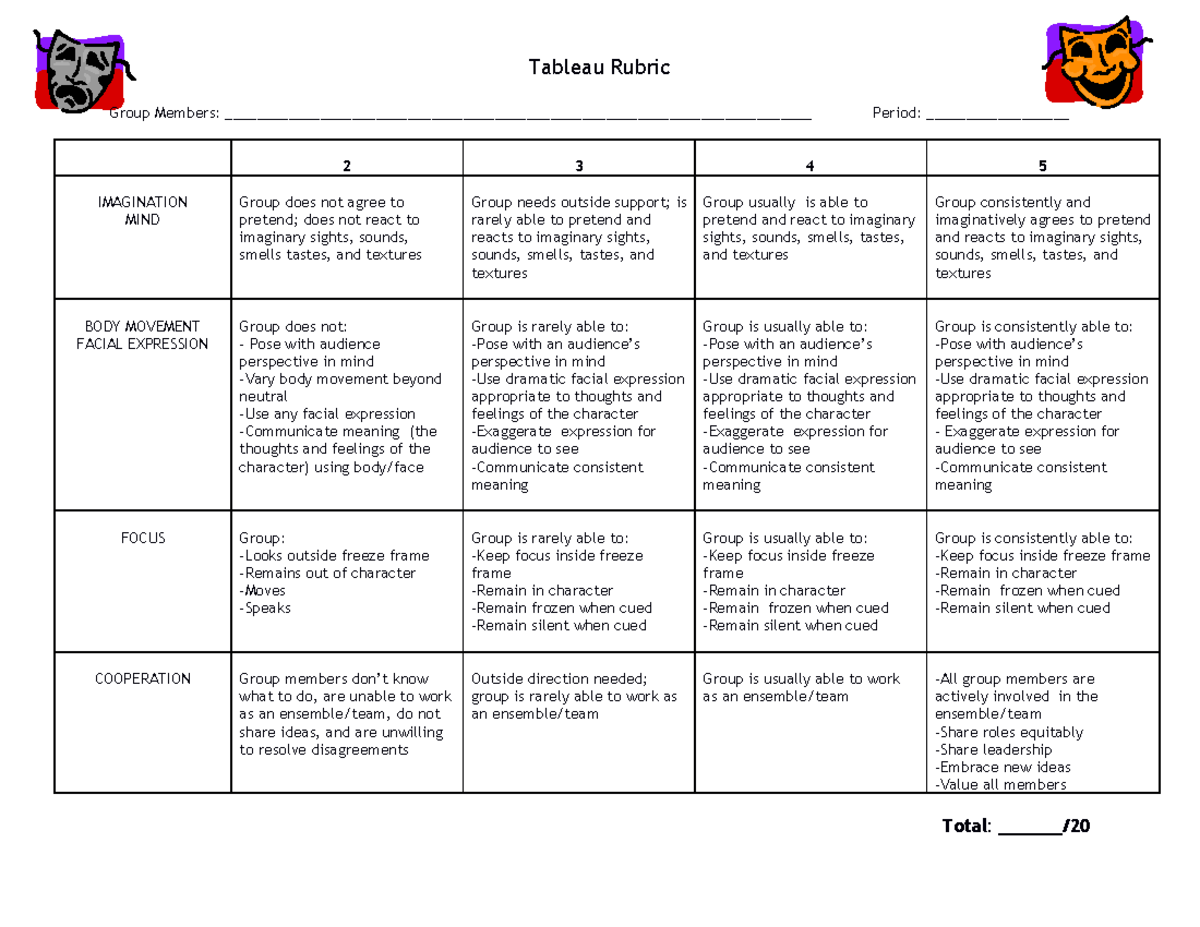 Tableau Rubric - Tableau Rubric Group Members: - Studocu