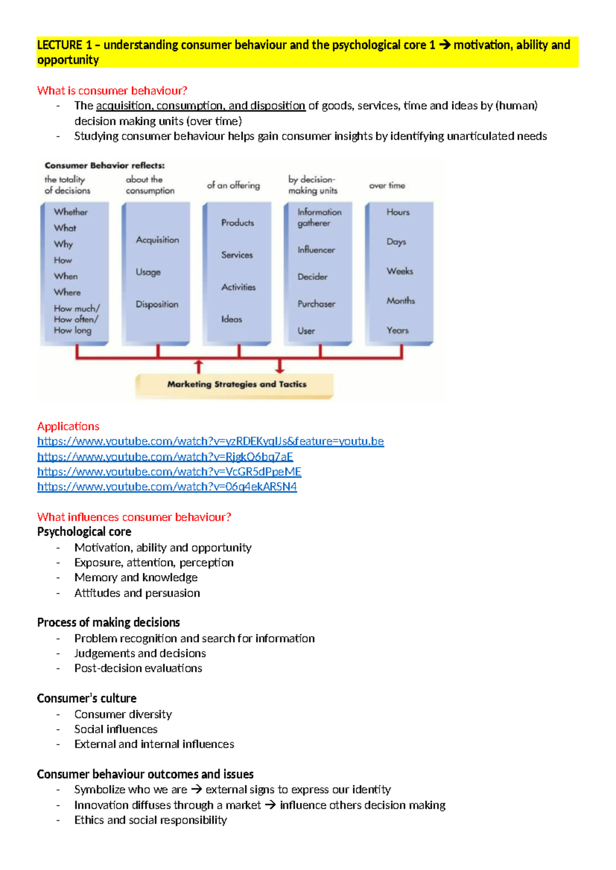 Consumer Behaviour - notes - LECTURE 1 – understanding consumer ...