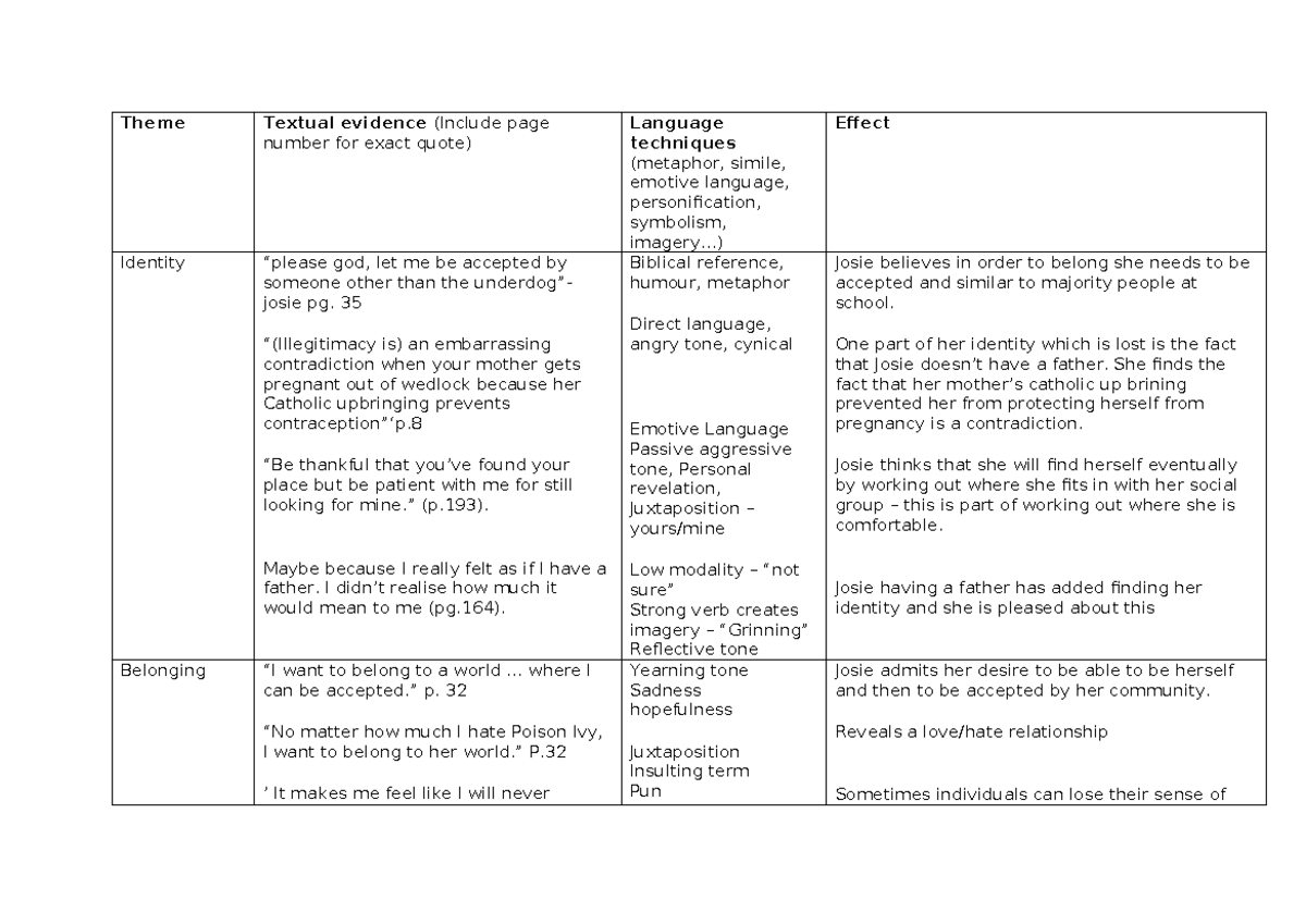 LFA Theme Table 2 - Theme Textual evidence (Include page number for ...
