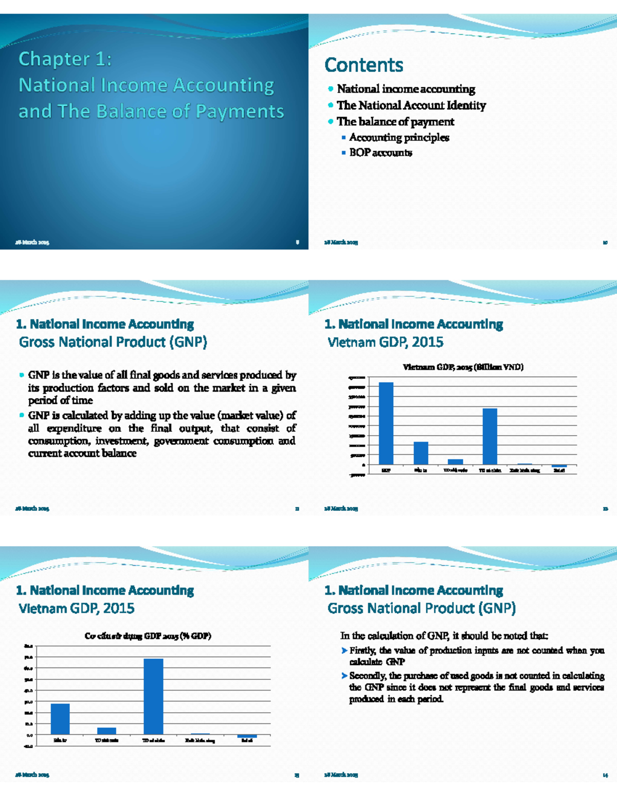 TCQT c1 - TCQT c1 - Chapter 1: Contents National Income Accounting ...