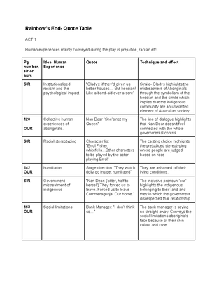 'Rainbow’s End' - Reading Guide - Rainbow’s End by Jane Harrison ...