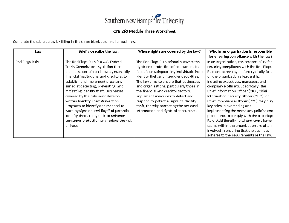 CYB 260 Module Three Worksheet SG - CYB 260 Module Three Worksheet ...