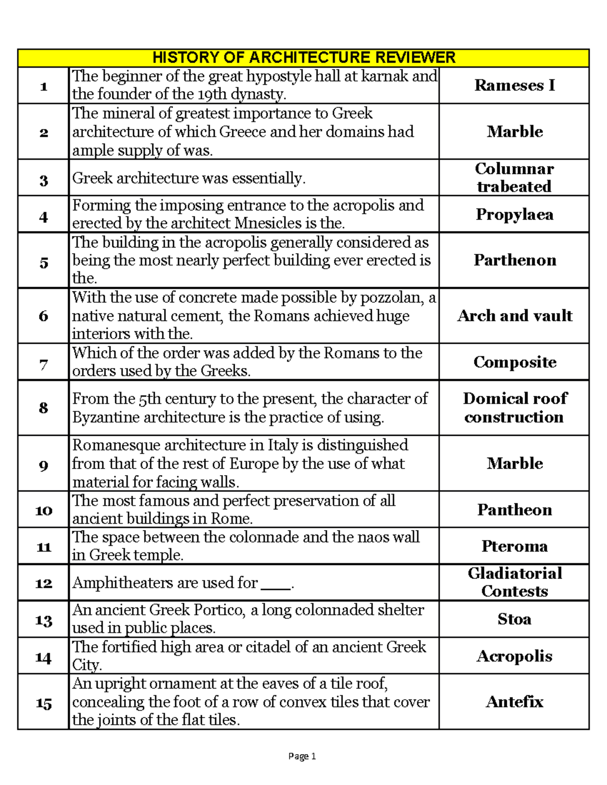 History of architecture board exam reviewer - HISTORY OF ARCHITECTURE REVIEWER 1 The beginner of ...