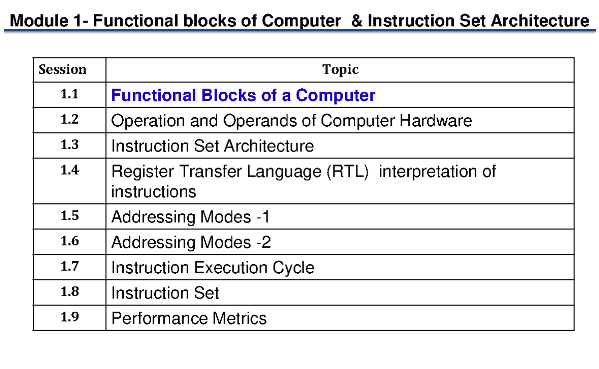 Module 1-1.1 Functional Units of a Digital Computer - Session Topic 1 Functional Blocks of a ...
