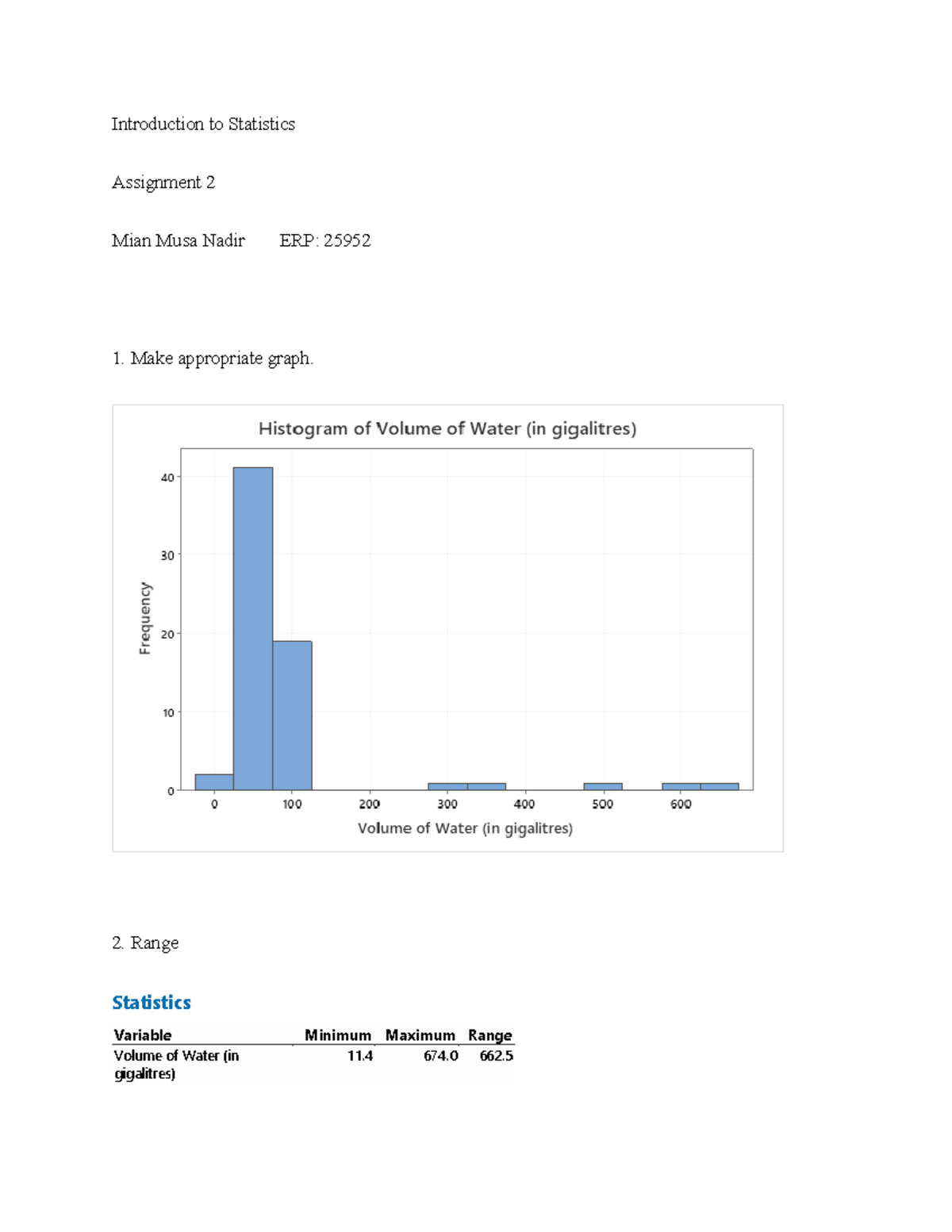 Assignment 2 ITS - Introduction to Statistics Assignment 2 Mian Musa ...