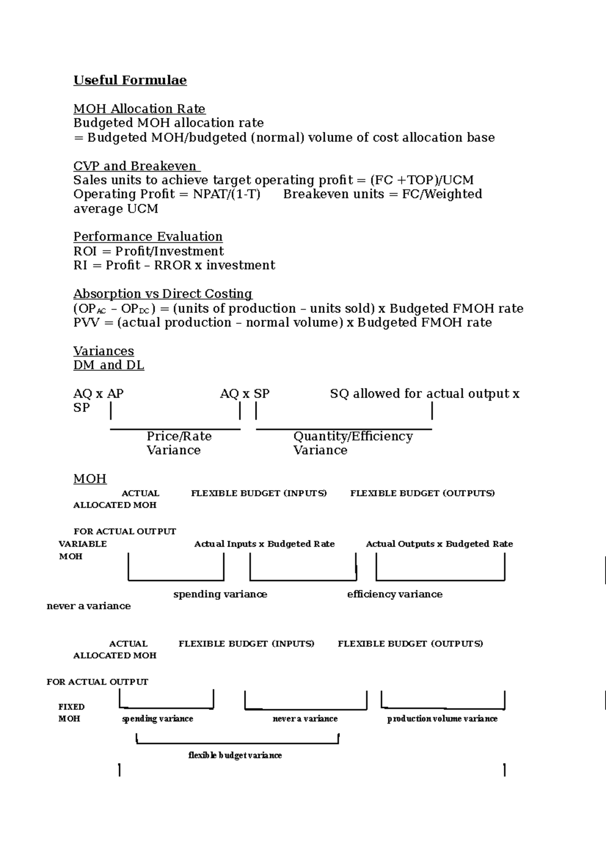 Formula Sheet - sfknsfakfs - Useful Formulae MOH Allocation Rate ...