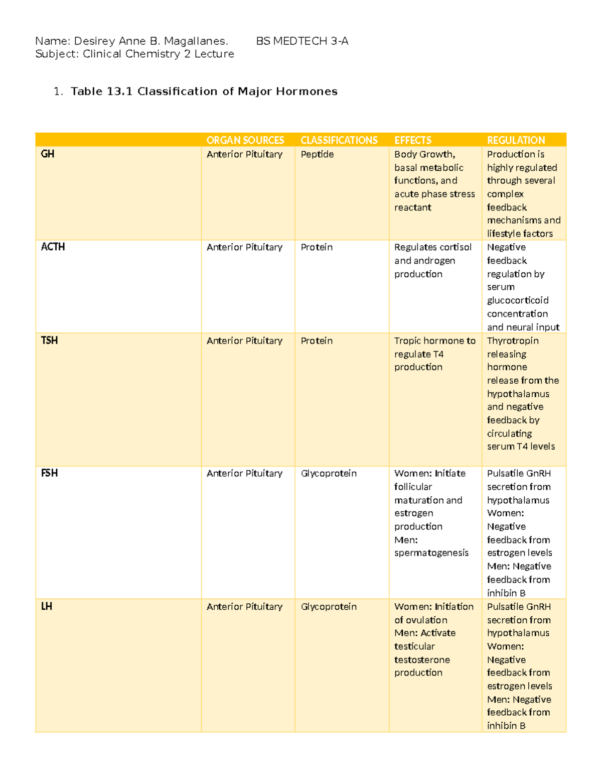 Cclecfile - Subject: Clinical Chemistry 2 Lecture 1. Table 13 ...