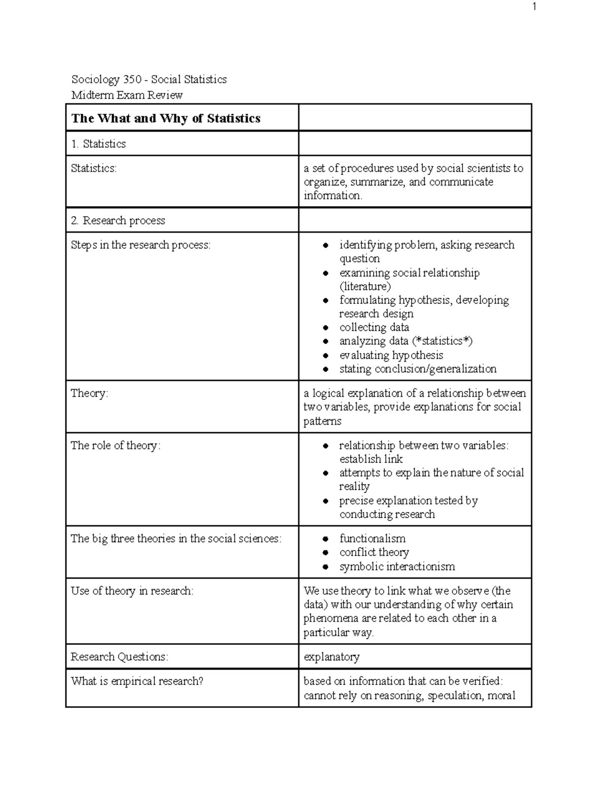 Stats Midterm Review - Summary Elements of Social Statistics - 1 ...