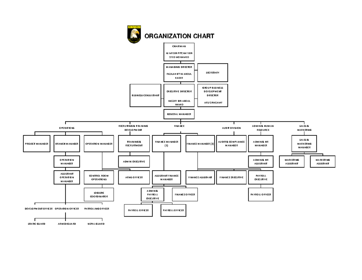 Org chart - Nice - BUSINESS CONSULTANT CHAIRMAN HJ MYDIN PITCHAY BIN ...