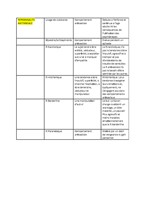 LES Tests Projectifs - LES TESTS PROJECTIFS Les planches de CAT () La ...