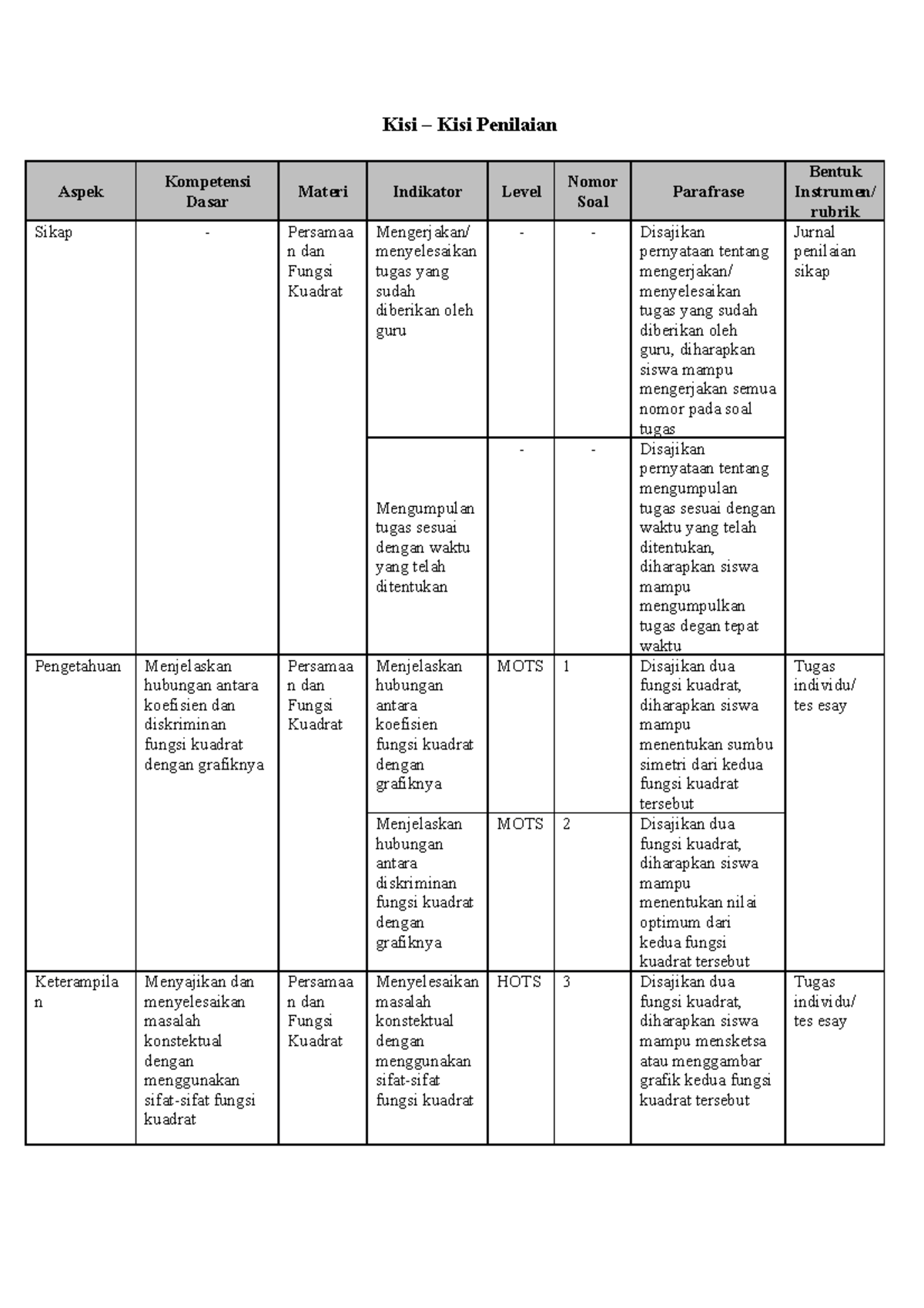 Instrumen DAN Rubrik Penilaian Pembelajaran Daring - Kisi – Kisi ...