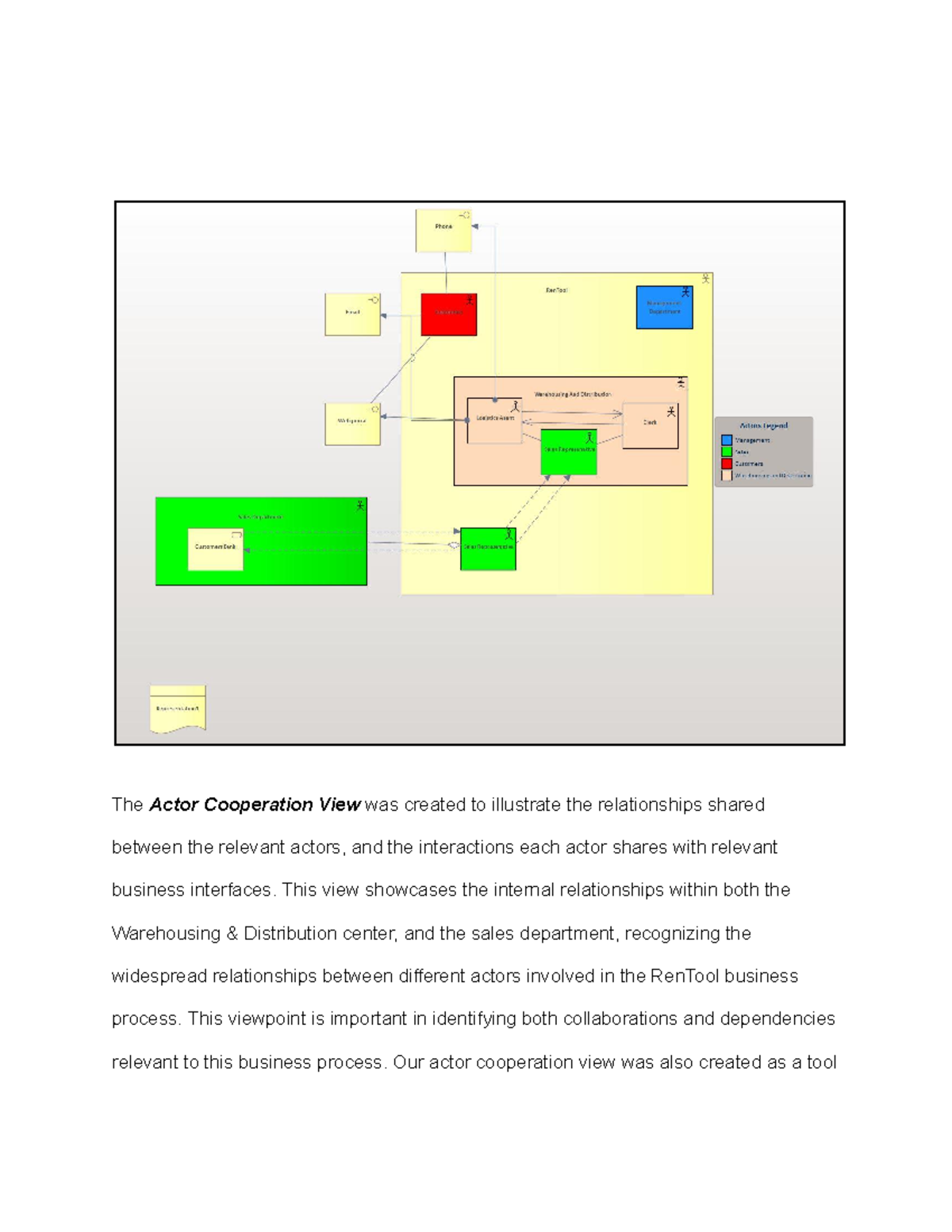 ITM706 - Report - 22/23 - The Actor Cooperation View was created to ...