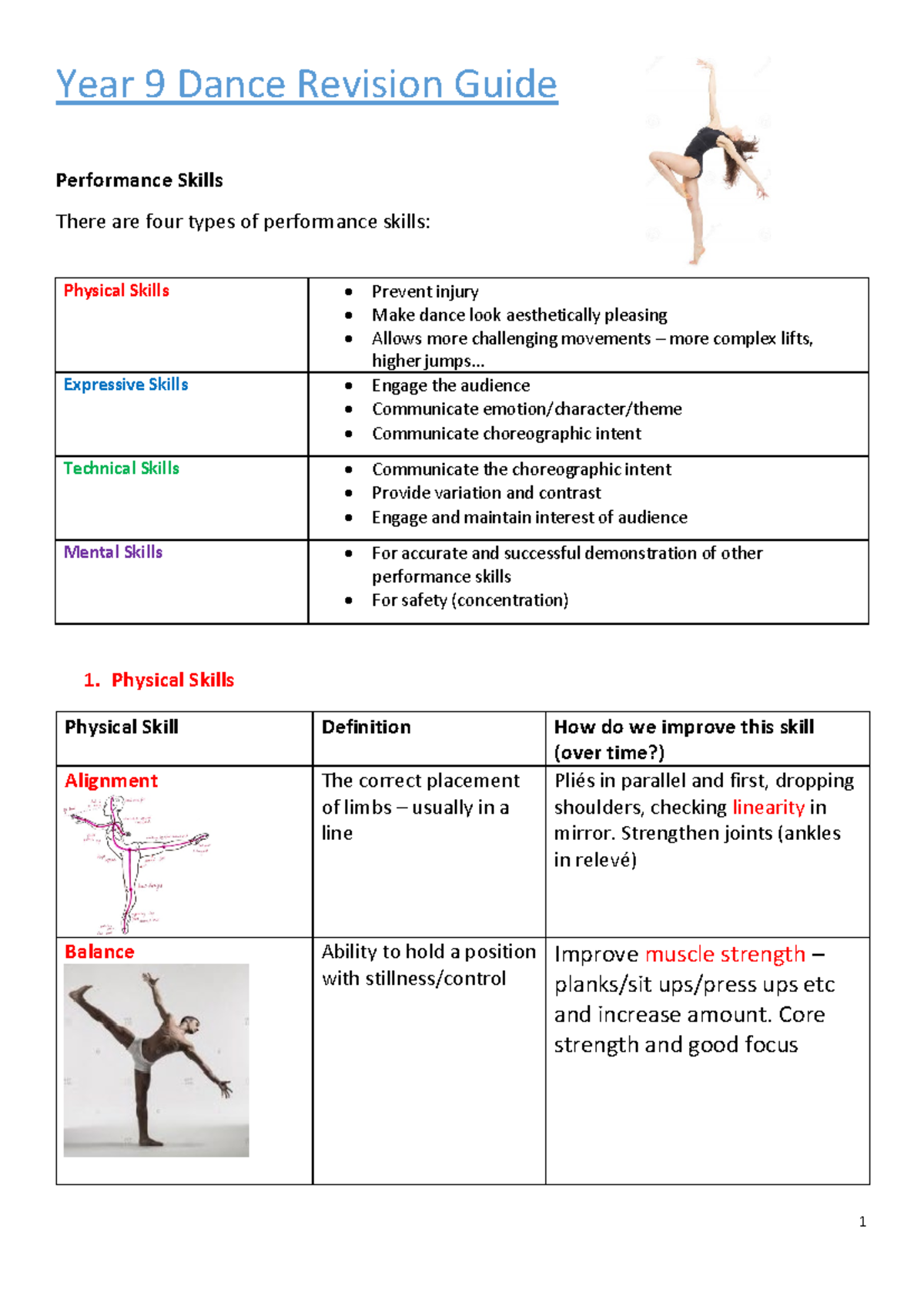Dance-Revision-Guide - Year 9 Dance Revision Guide Performance Skills ...