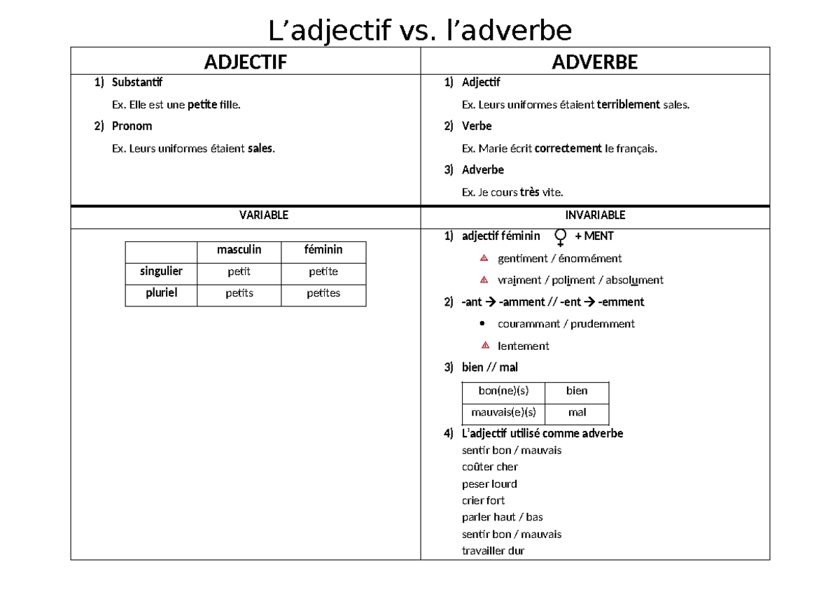 Adj vs adv - L’adjectif vs. l’adverbe ADJECTIF ADVERBE Substantif Ex ...