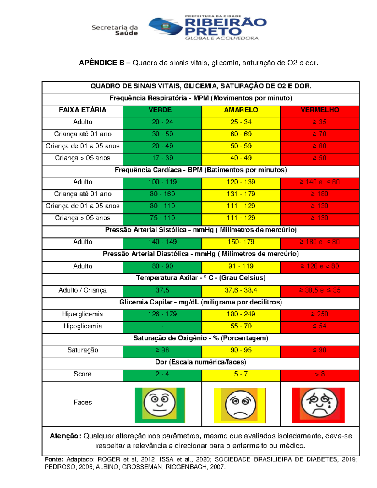 Saude 718202204 - APÊNDICE B – Quadro de sinais vitais, glicemia ...