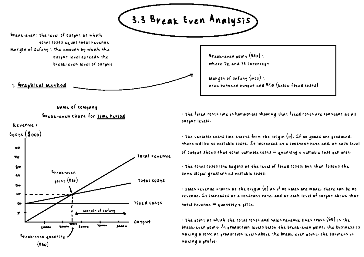 3.3 Break Even Analysis Mind Map - 3 Break Even Analysis Break-even ...