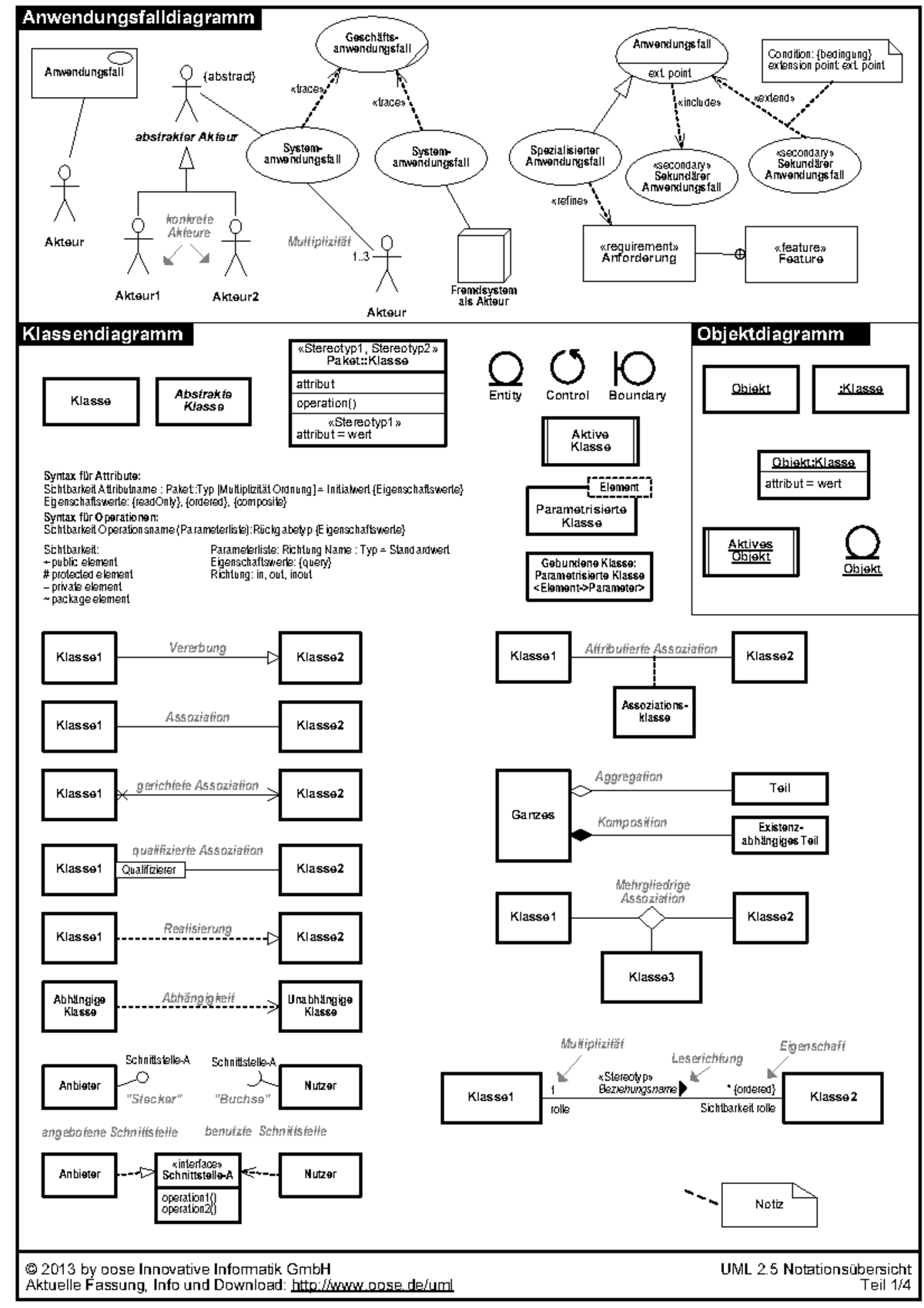 UML-Notationsübersicht - Softwaretechnik I - point: ext. Attributname ...