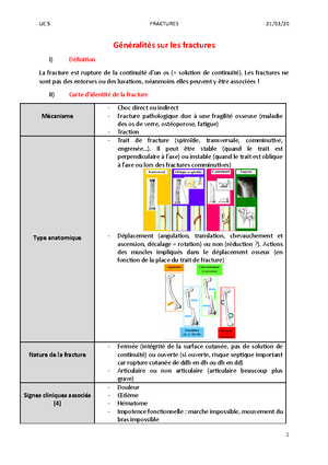 Fiche-révision - Fracture de la clavicule Mécanisme lésionnel Chute sur ...