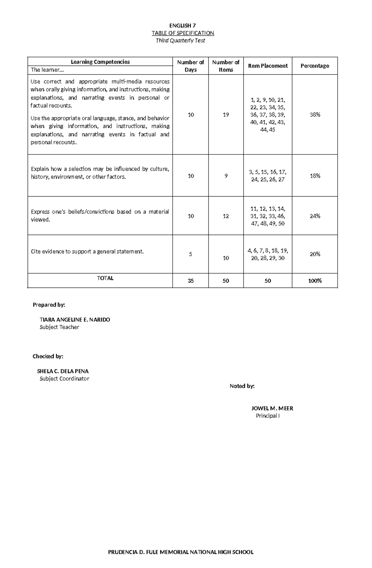 3rd Periodical Test in English 7 with TOS and Answer Key - ENGLISH 7 ...