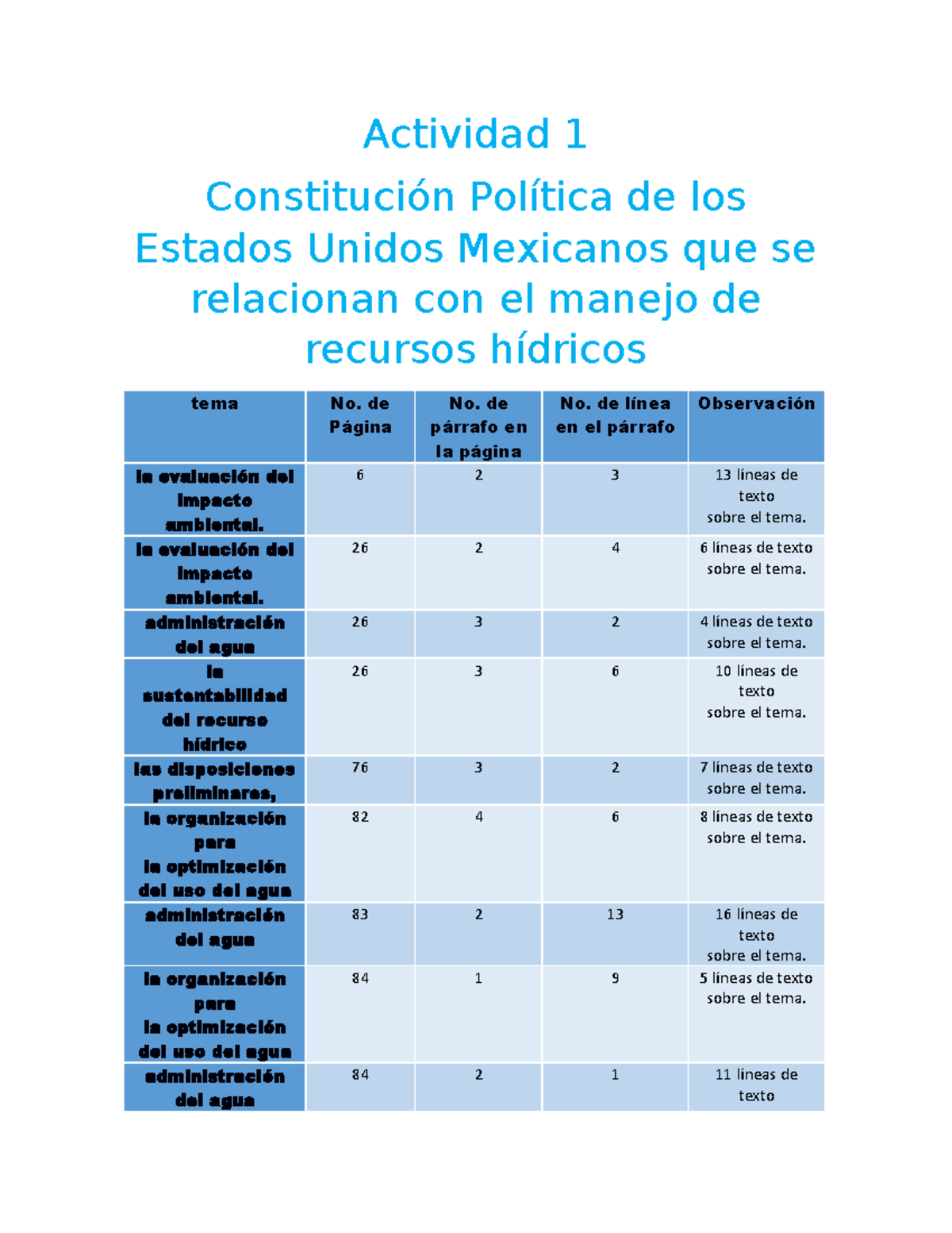 Actividad 1 - ,khkjiñjkl{-klgf - Actividad 1 Constitución Política de ...
