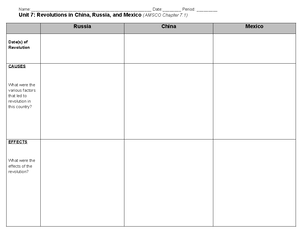 Unit 5 Atlantic Revolutions Graphic Organizer - Name: - Studocu