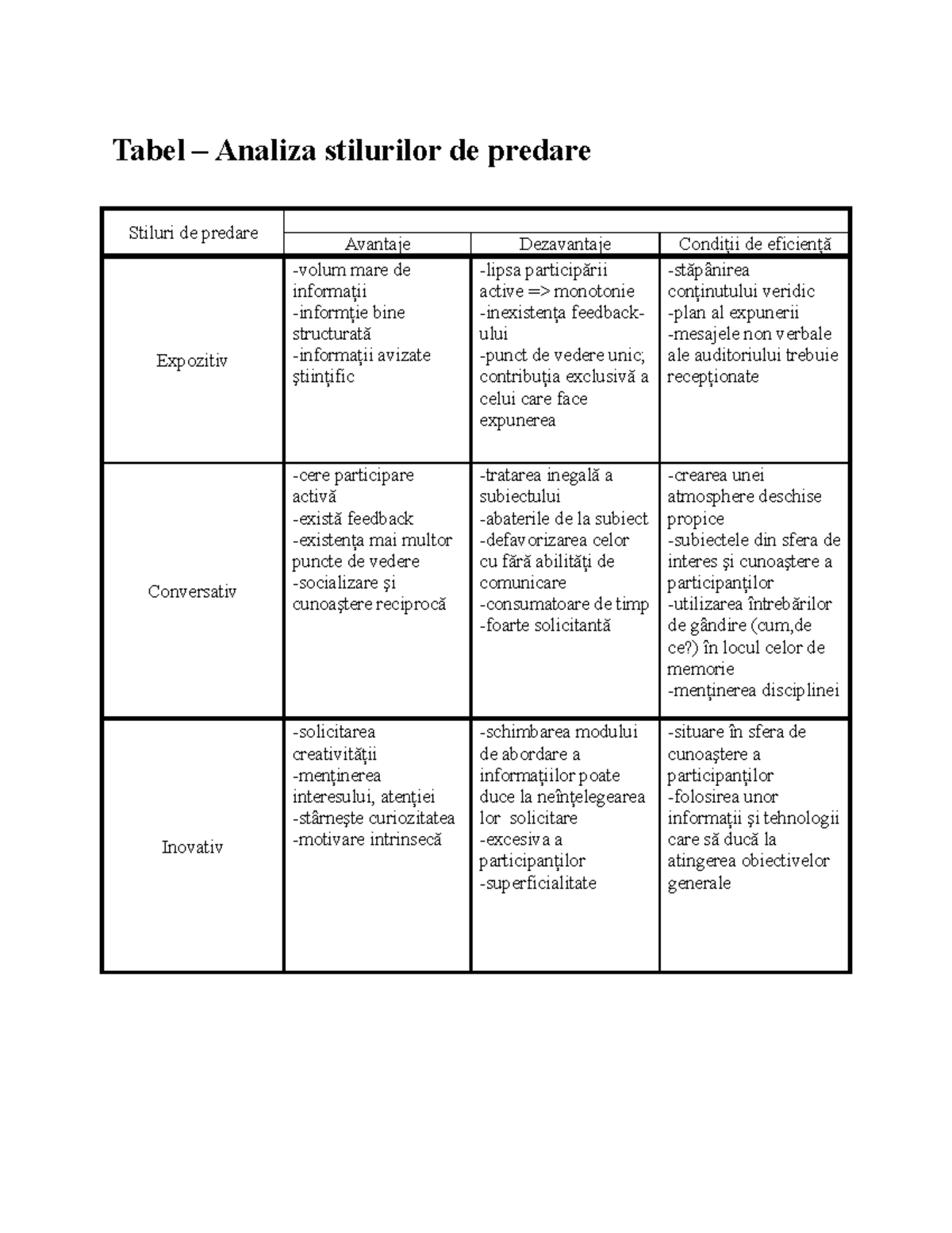 Analiza stilurilor de predare - Tabel – Analiza stilurilor de predare ...
