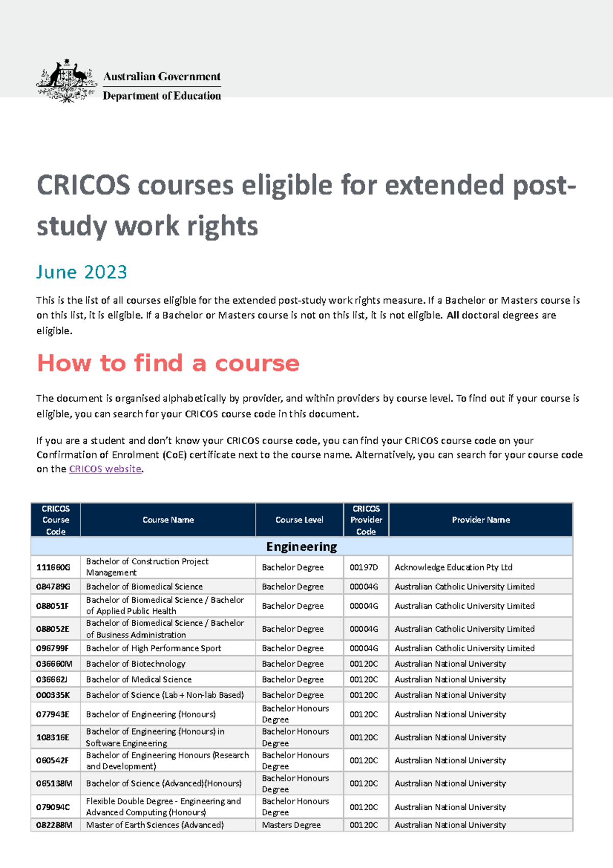 List of courses eligible for extended post-study work rights With150 ...