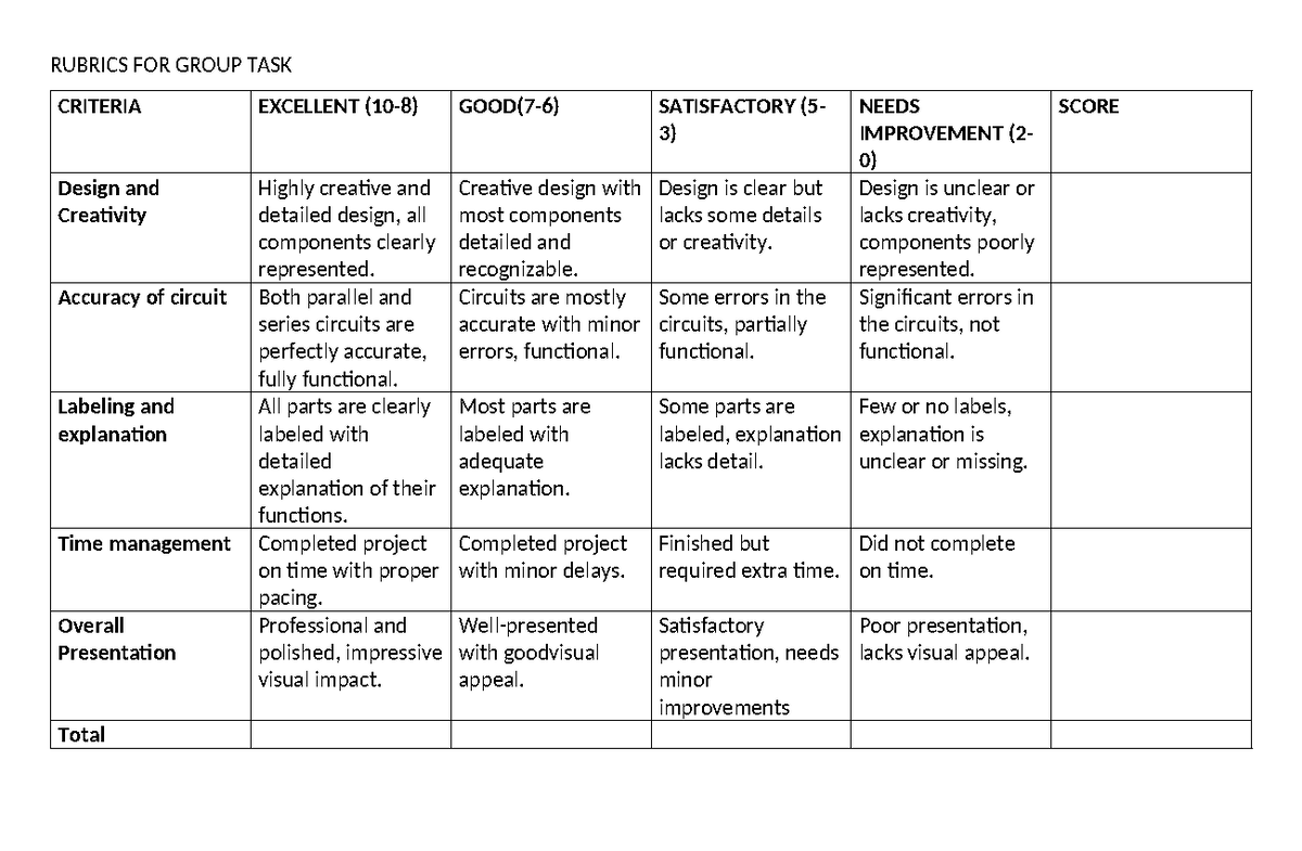 Rubrics-peta - Physical education - RUBRICS FOR GROUP TASK CRITERIA ...
