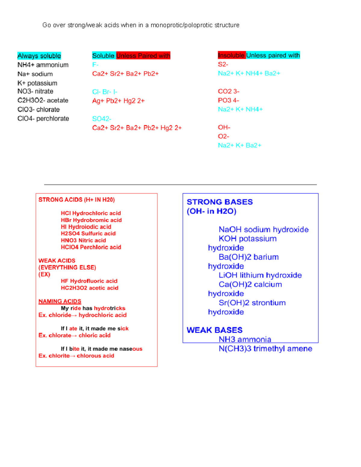 electrolytes, strong acids, strong bases, and Solubility rules - Go ...