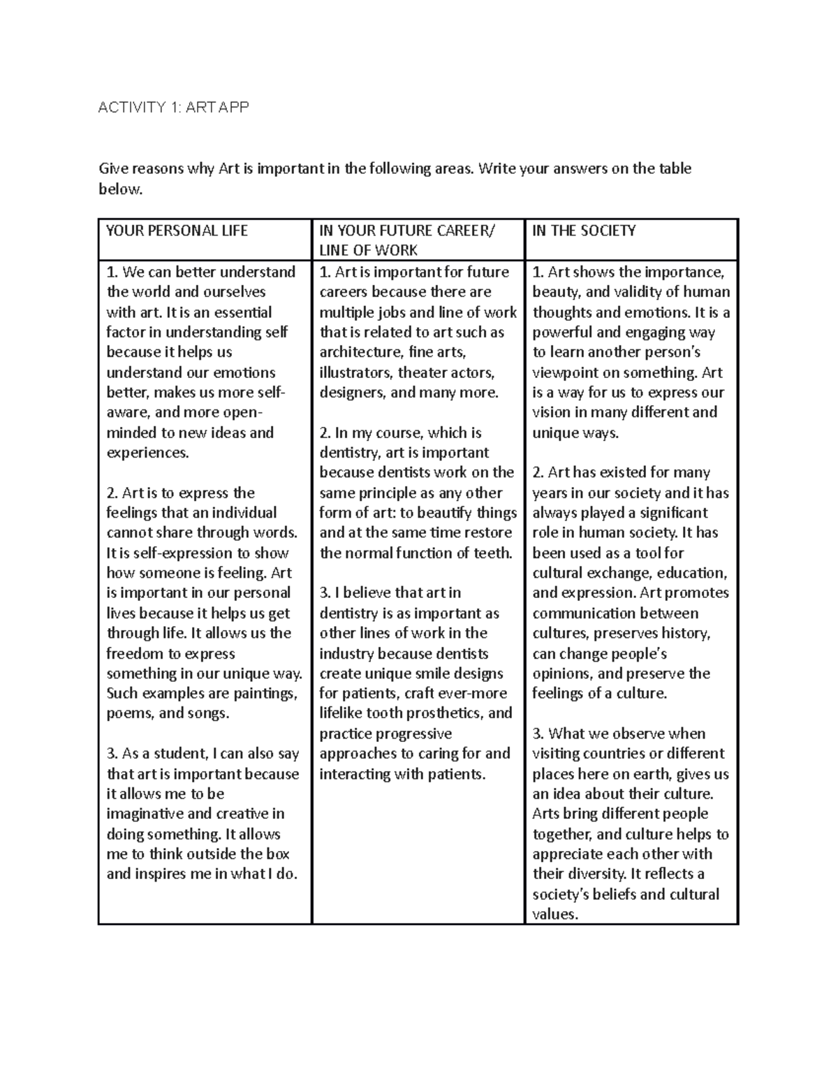 ART APP Activity 1 - iiiiiImportance of Art - ACTIVITY 1: ART APP Give ...