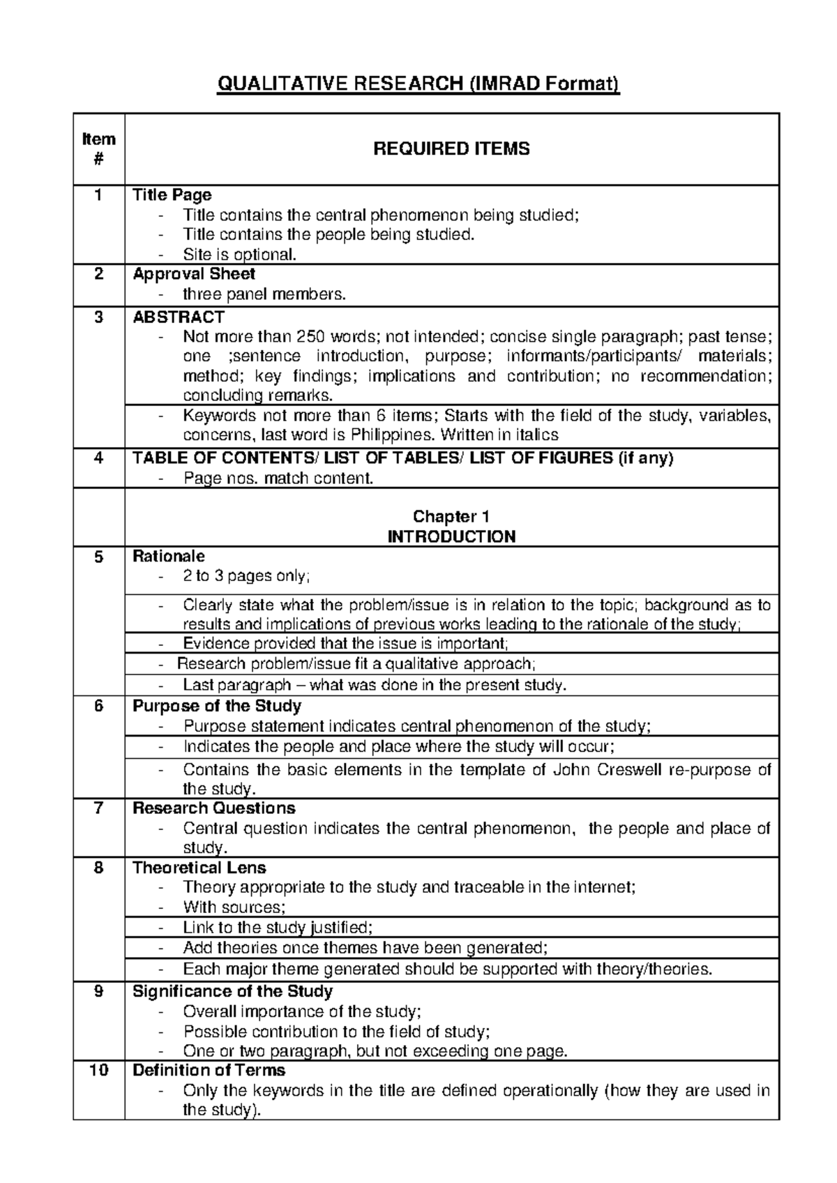 Quali- Imrad - QUALITATIVE RESEARCH (IMRAD Format) Item REQUIRED ITEMS ...