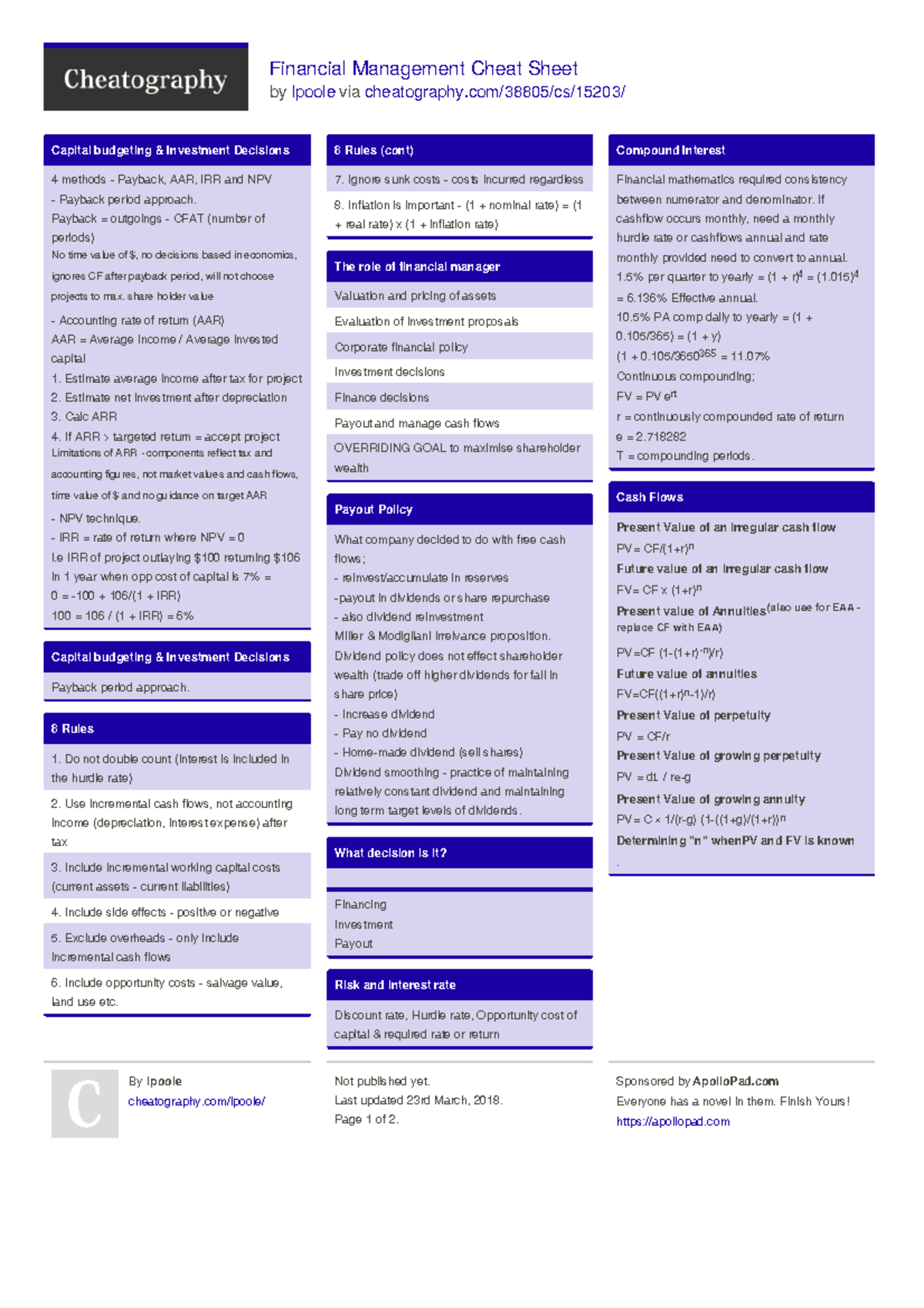 Lpoole financial-management - Financial Management Cheat Sheet by ...