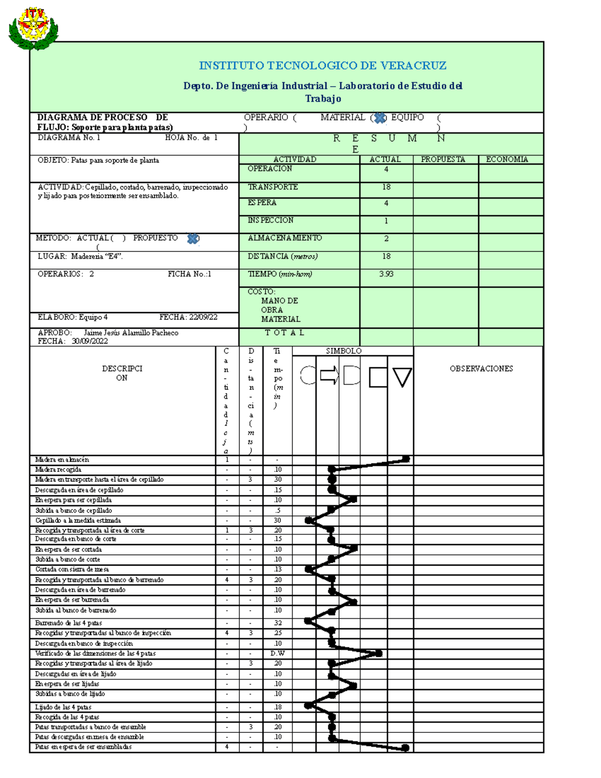 1 Formato . Diagrama de Proceso de Flujo - INSTITUTO TECNOLOGICO DE ...