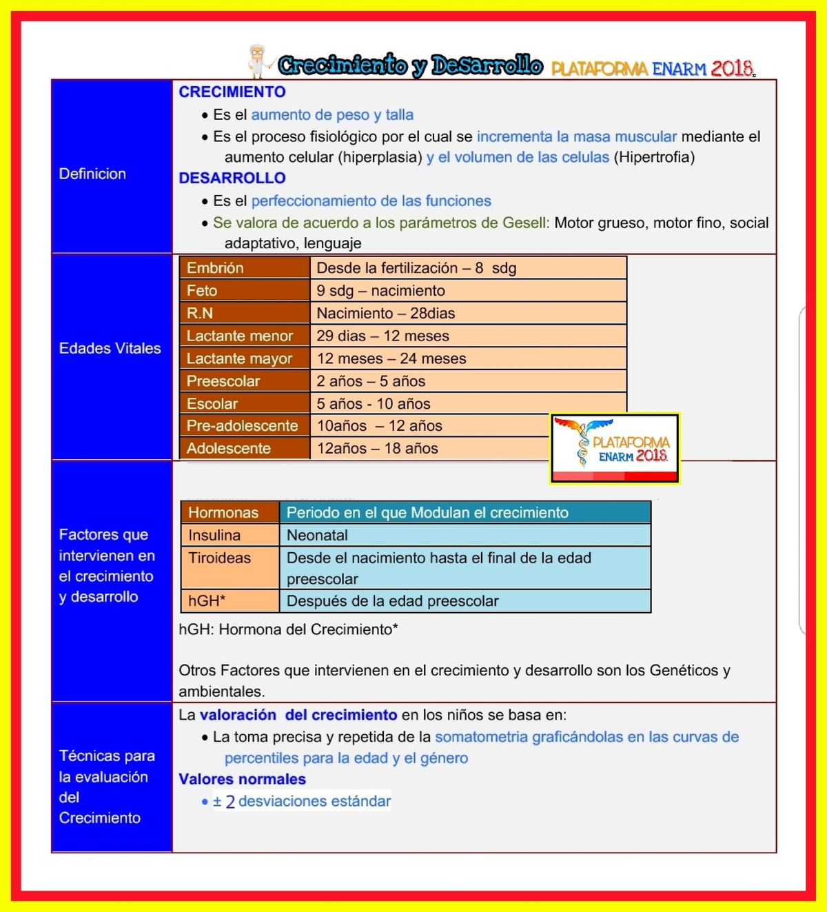Crecimiento y Desarrolo Pediatria - Deli nicion Edades Vitales Factores ...