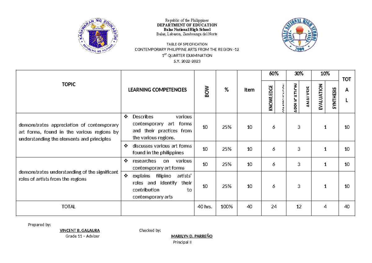 Contemporary-TOS - 1st Quarter test question - Republic of the ...