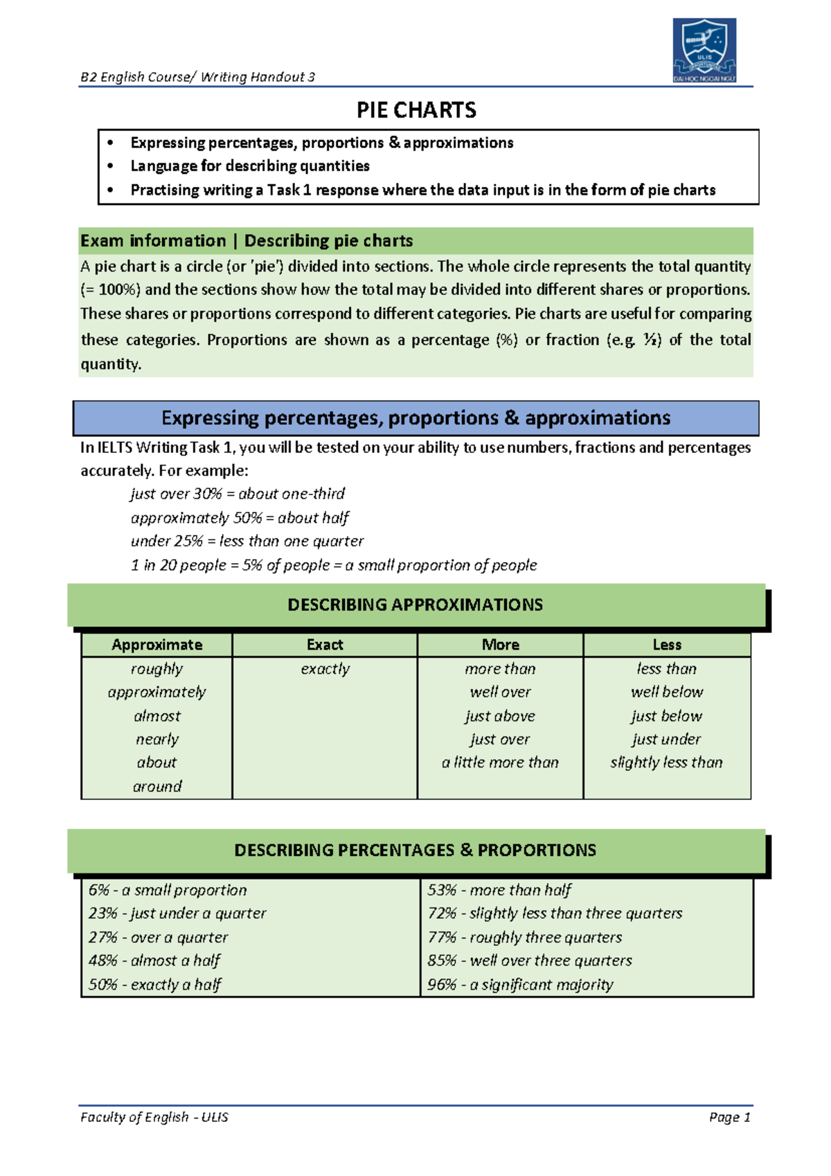 Writing Pie Chart - PIE CHARTS Expressing percentages, proportions ...