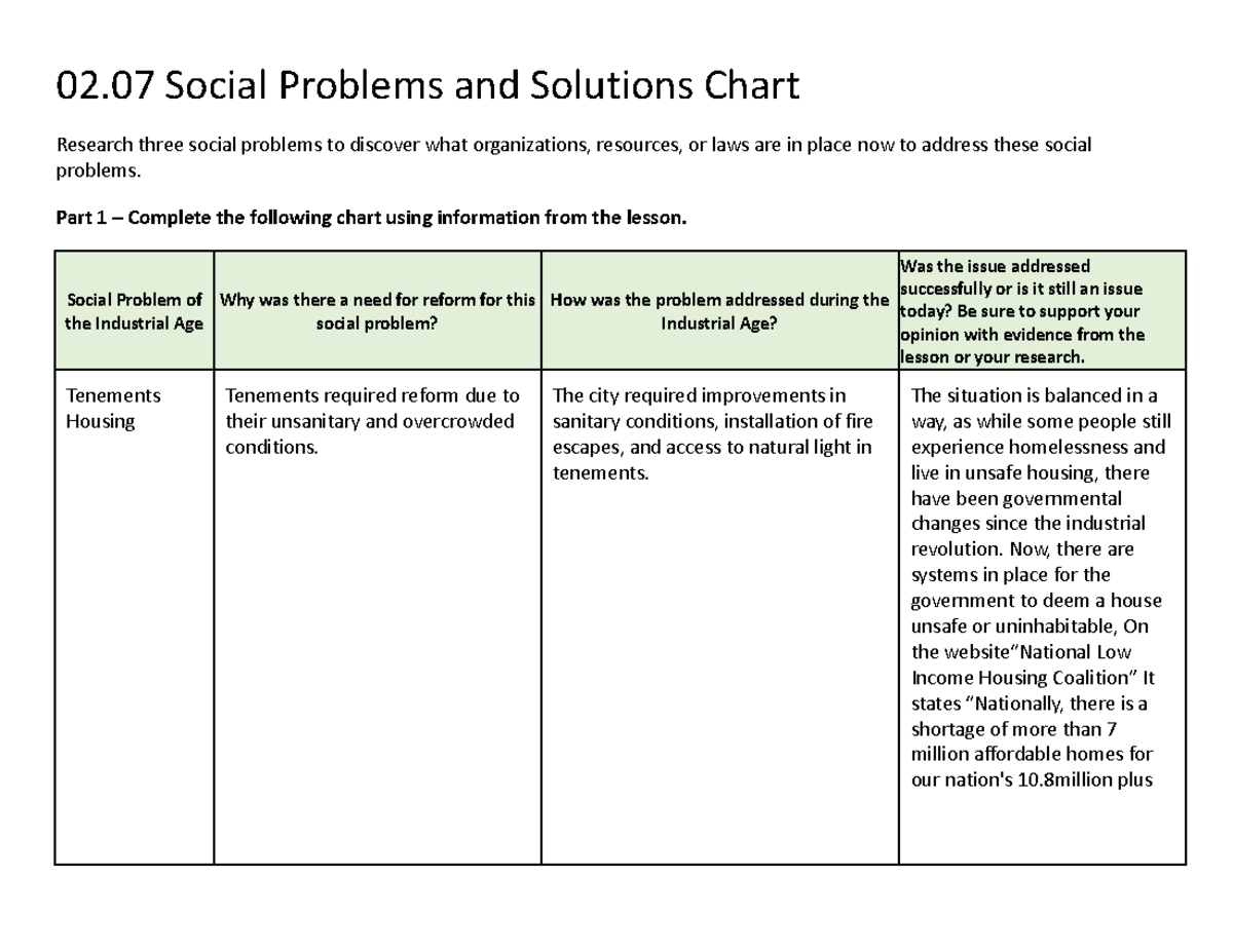 02 07 assignment pop01 - idk - 02 Social Problems and Solutions Chart ...