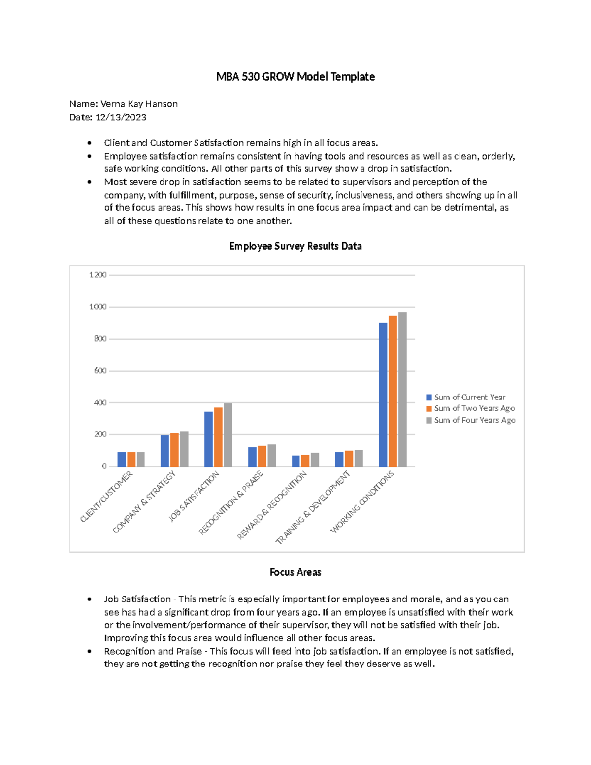 MBA 530 GROW Model 12 - MBA 530 GROW Model Template Name: Verna Kay ...