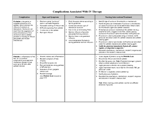 CHN-review-Ep1 - Practice materials. it helps me to learn more. - RA ...