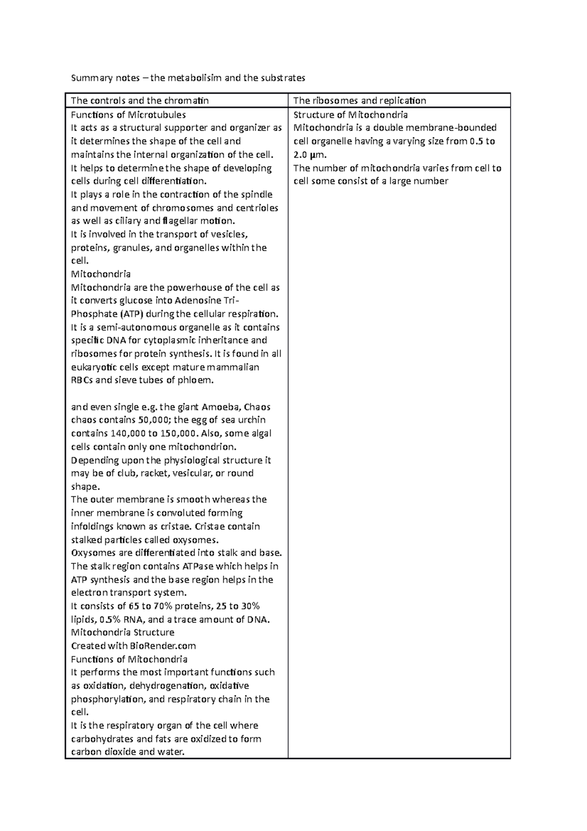 Summary Notes The Metabolisim And The Substrates Summary Notes