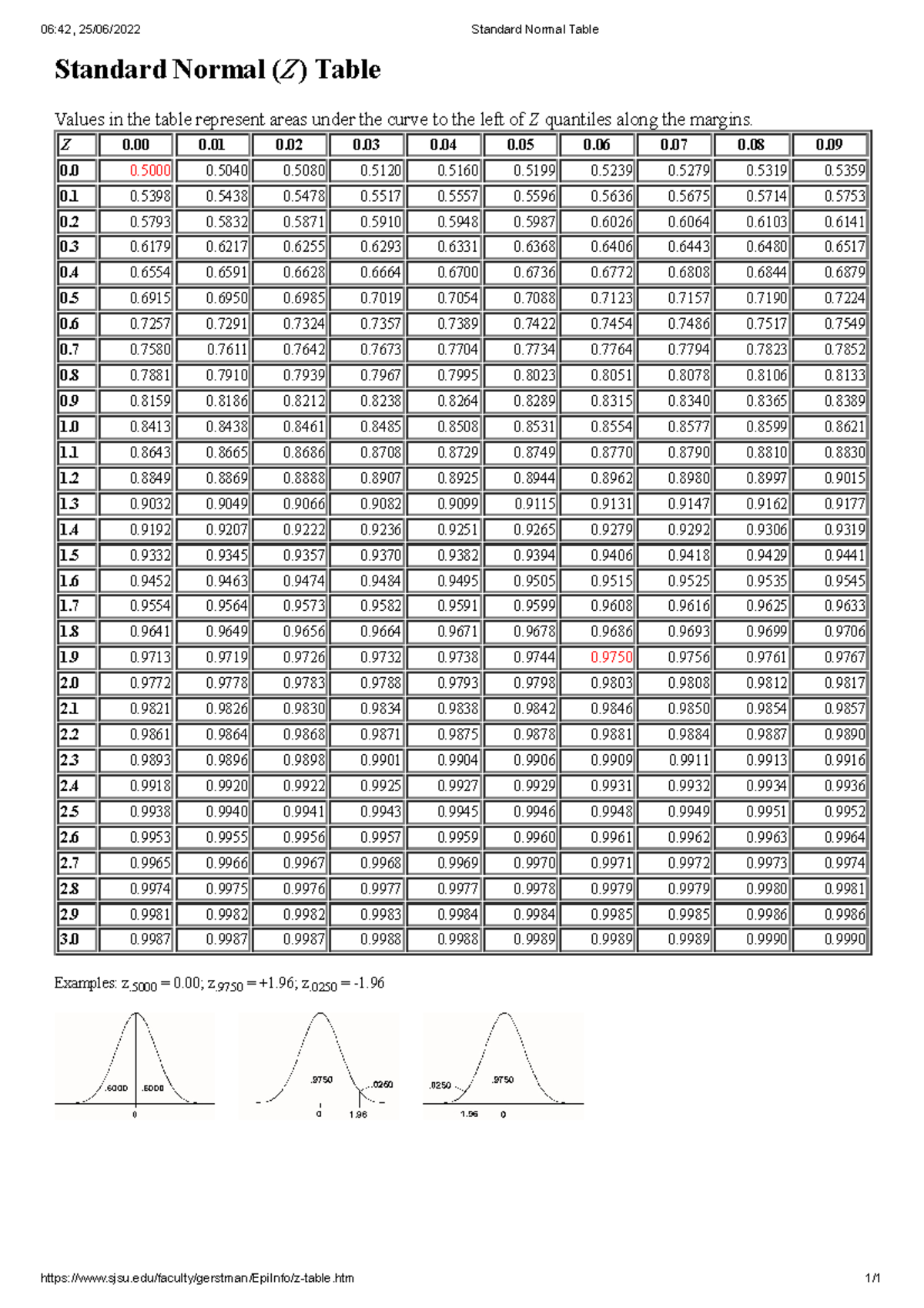 Standard Normal Table Qừewfewfew Dqwqwqw 06 42 25 06 2022 Standard Normal Table Standard
