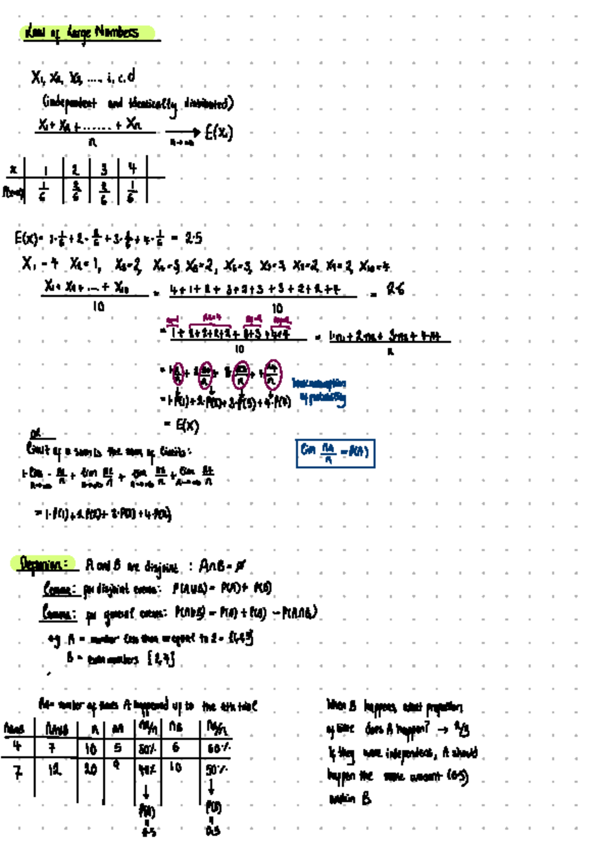 Week 4 Lecture 1 Law Of Large Numbers Xi Xa Xs I I D Independent And Identically