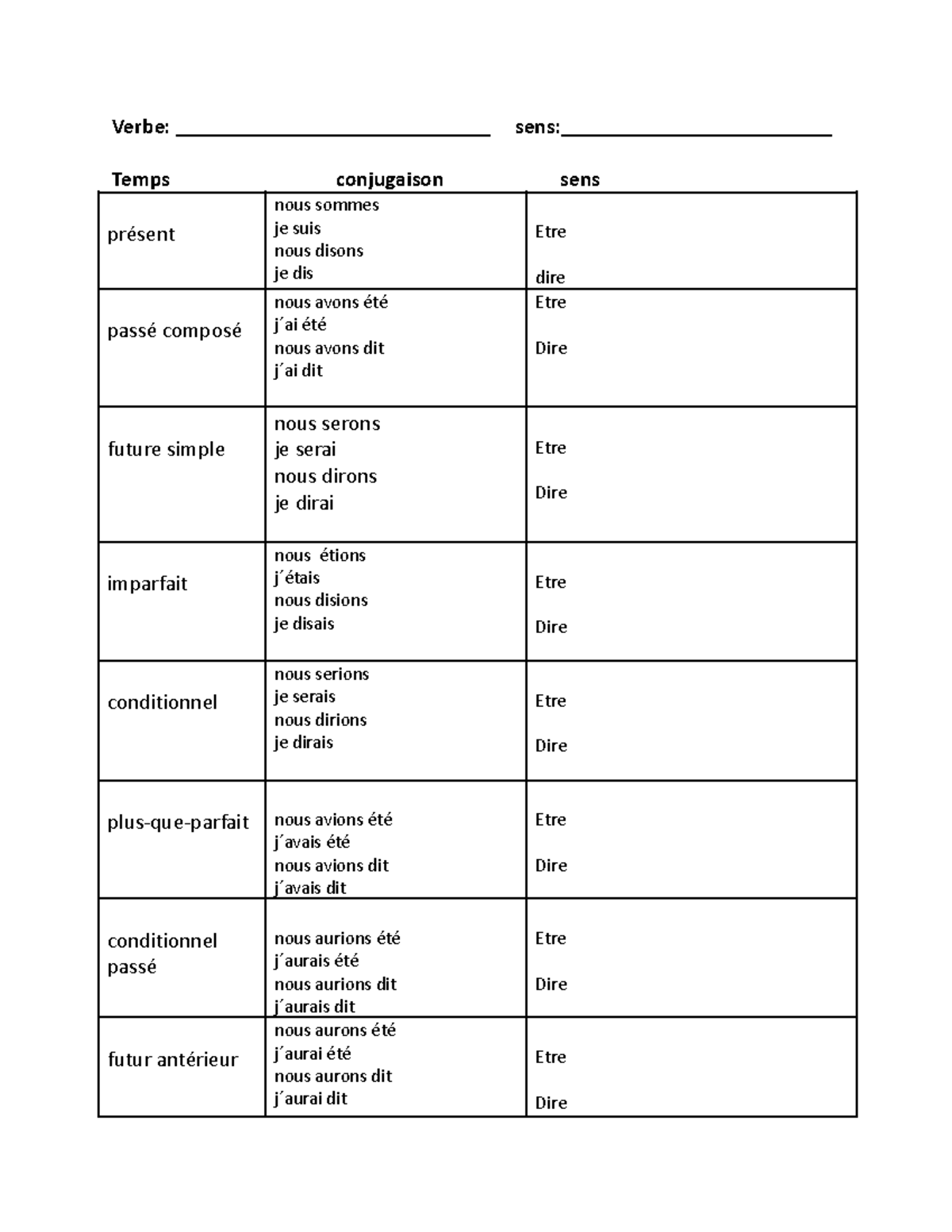 Verb conjugation blank chart (2) - Verbe ...